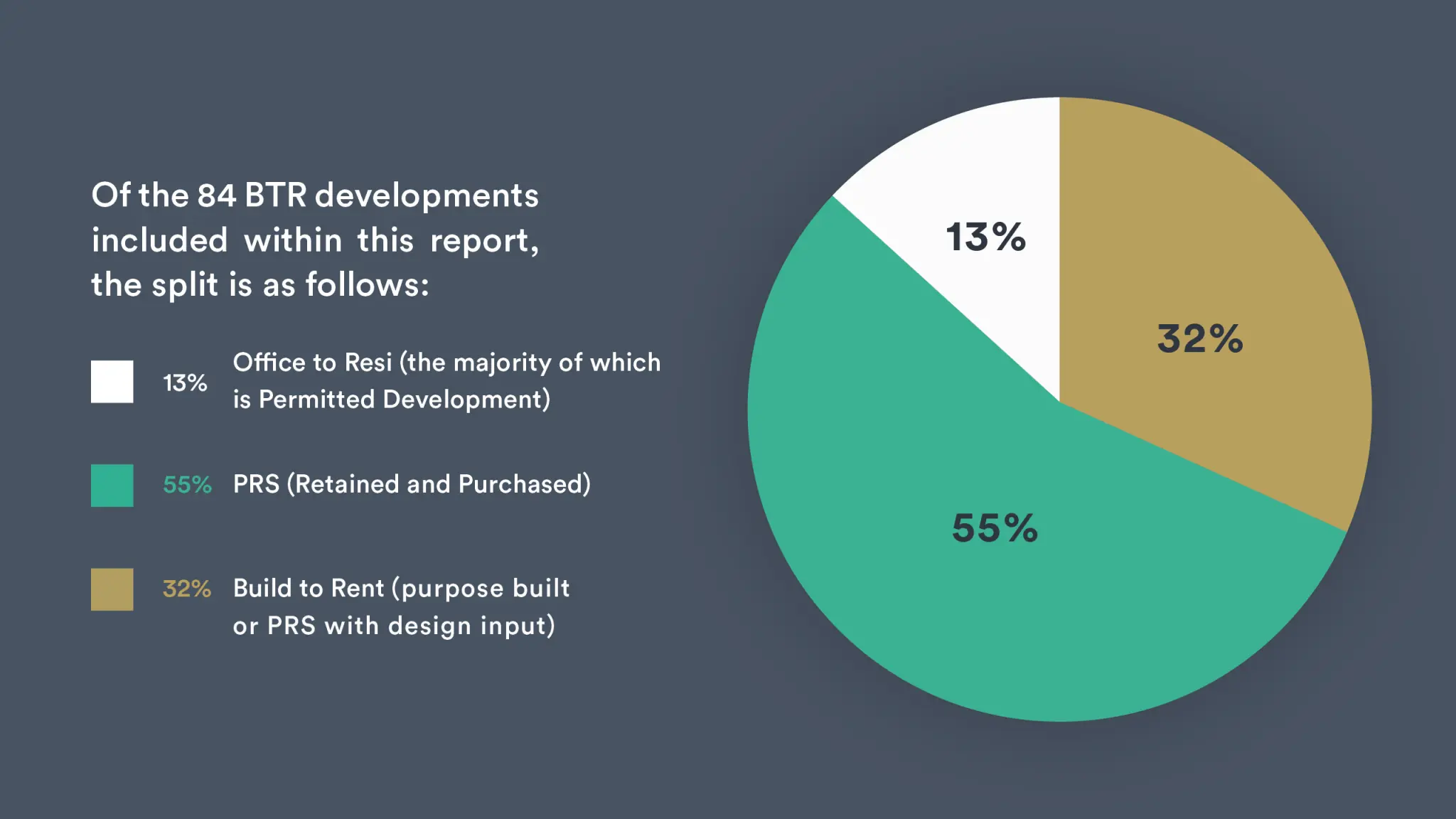 How important is Design in new build developments? - HomeViews