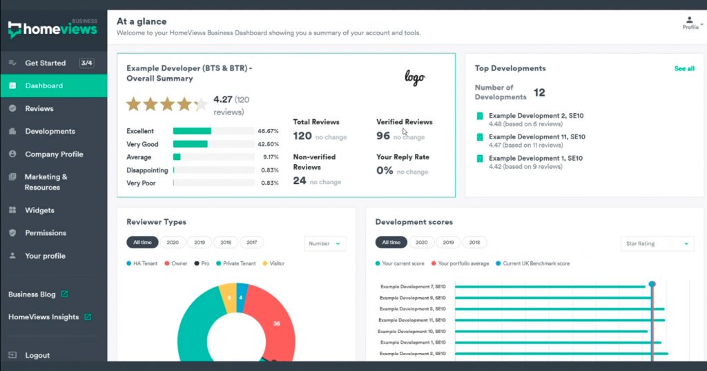 HomeViews Headlines: 2020 in Review - HomeViews